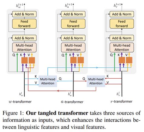 Actbert Learning Global Local Video Text Representations