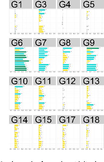 Figure 4 From Measuring User Experience Inclusivity In Human Ai Interaction Via Five User