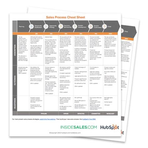 hubspot cheat sheet