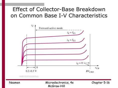 Ppt Microelectronics Circuit Analysis And Design Powerpoint Presentation Id3294906