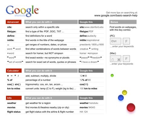 Google Search Syntax Pdf Google Search Cheat Sheet Infographic E