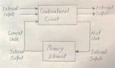 What Is Combinational And Sequential Circuit Wiring Draw And Schematic