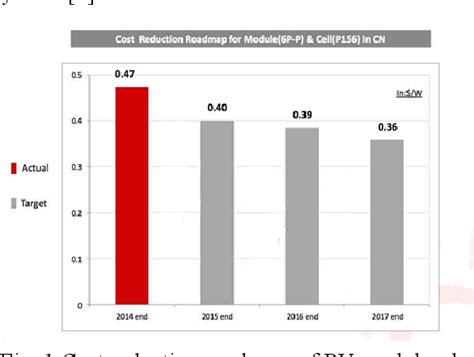 figure 1 from utilization factor improvment of a grid connected