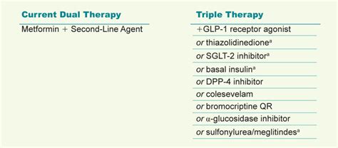 The 2013 American Association Of Clinical Endocrinologists