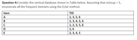 Solved Question 4consider The Vertical Database Shown In