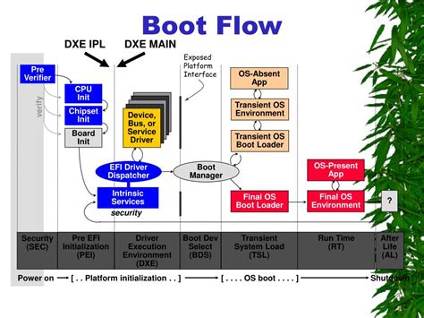 PPT UEFI 与固件程序设计 PowerPoint Presentation free download ID 6641525