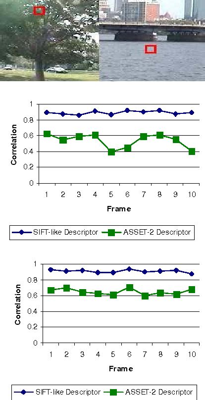 Kanadelucastomasi Feature Tracker Semantic Scholar