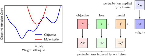 Automatic Gradient Descent Deep Learning Without Hyperparameters Paper And Code Catalyzex
