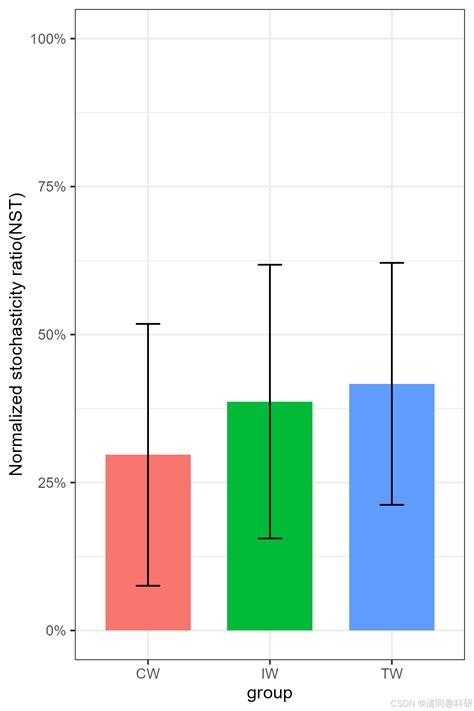 扩增子测序r包microeco妙用之零模型计算群落确定性和随机性过程（nstpnstβnti，rcbray生态过程计算） Csdn博客