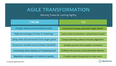 Enterprise Marketing Agility