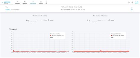 Iw Monitor User Guide Release 2 0 0 Monitoring Network Performance [cisco Industrial Wireless