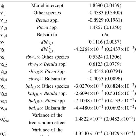 Restricted Maximum Likelihood Parameter Estimates Of The Dbh Increment