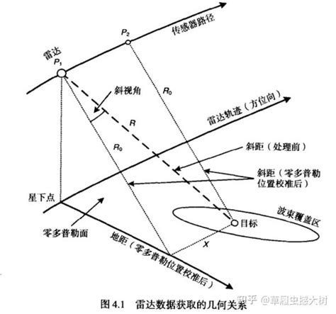草履虫的背向投影算法梳理（back Projection Algorithm，bpa） 知乎