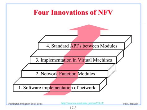 Introduction To Network Function Virtualization Nfv Pdf Computer