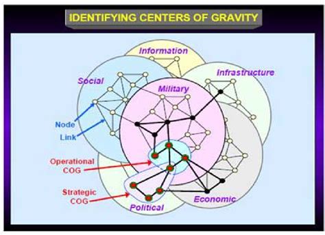 Figure 1 From Title Of Monograph Pmesii And The Non State Actor Questioning The Relevance