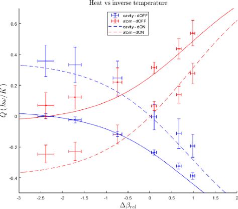 Figure 71 From Error Estimation In Maximum Likelihood Reconstruction For Quantum State