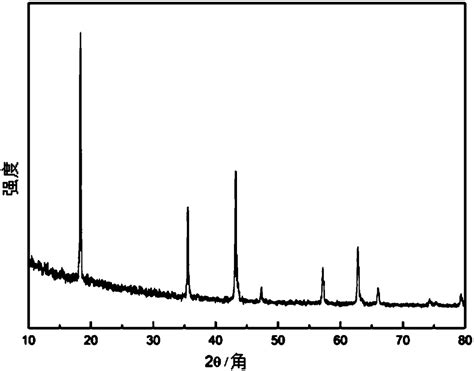 Nanosheet Tio2 Material Preparation Method And Application Thereof