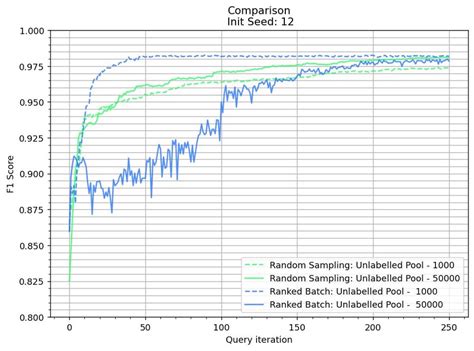 Github Kei5ukebotnet Active Learning This Repository Contains Code Used For Experiments In
