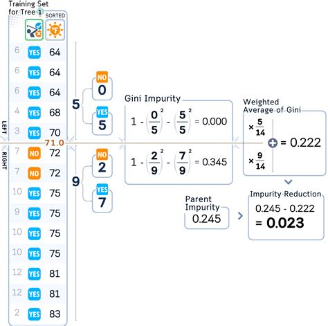 Random Forest Explained A Visual Guide With Code Examples Towards Data Science