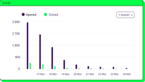 Email Marketing Dashboard Selzy