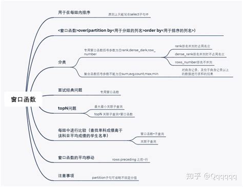 sql窗口函数 知乎