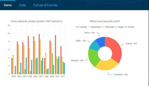 Top 5 Blazor Component Libraries Executecommands
