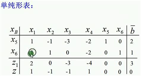 运筹学笔记 两阶段法 lmqljt 博客园