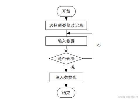 计算机毕业设计springboot购物网站商城 基于spring Boot框架的电商网站开发与实现 Spring Boot驱动的在线购物平台构建基于springboot上的购物系统设计与实践