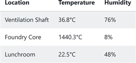 Htmltable Electric Ui