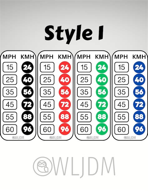 MPH To KPH Speedometer Conversion Chart Table Kmh To Mph