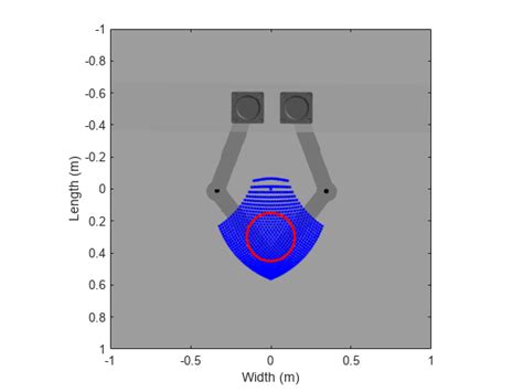 perform forward and inverse kinematics on a five bar robot matlab