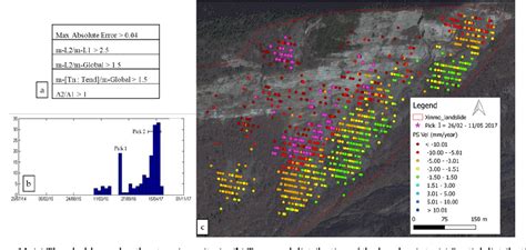Figure 14 From The Role Of Satellite Insar For Landslide Forecasting Limitations And Openings
