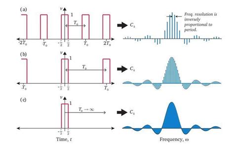 图像的频率谱和功率谱代表什么 频谱、能量谱、功率谱的区别与联系 Csdn博客