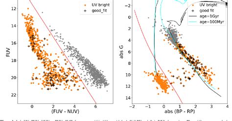 Figure 1 From Hunting Down White Dwarf Main Sequence Binaries Using Multi Wavelength