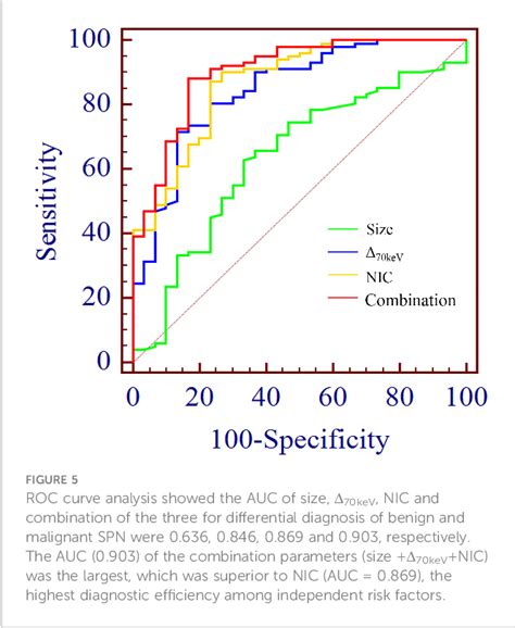 Figure From Value Of Dual Layer Spectral Detector Computed Tomography In The Diagnosis Of