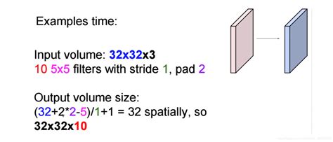【nlp项目 Textcnn文本分类】2短文本分类论文解读cnntext论文 Csdn博客