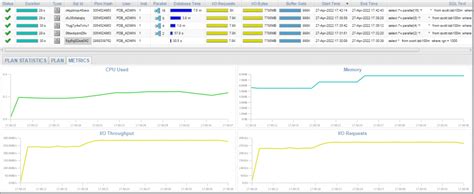 Real Time Sql Monitor Wrong Metrics For Parallel Queries Oracle Forums