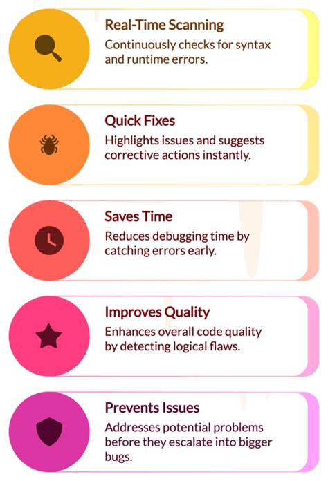 How To Code With Ai Using Cursor Step By Step Bizcoder