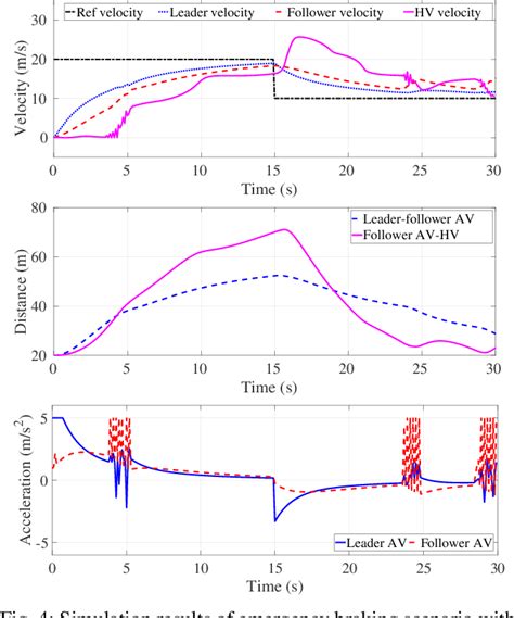 figure 1 from gaussian process learning based model predictive control