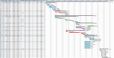 Organizing An Event 563 MindView Gantt Chart Software