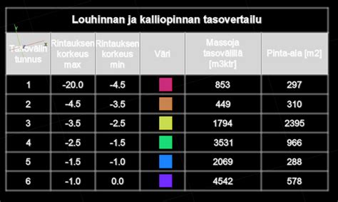 Solved Extra Triangles In Tin Volume Surface And Incorrect Triangulation Autodesk Community
