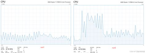 Net学习笔记 Threadsleep与taskdelay在生产中应用的性能测试net Taskdelay和thread
