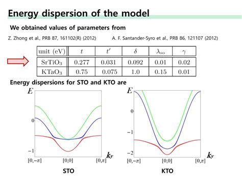 Ppt Chiral Orbital Angular Momentum Perspective On Surface Electronic