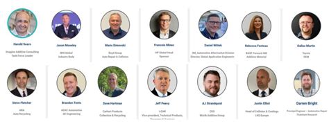 3d Printing In Collision Repair Ibis Worldwide