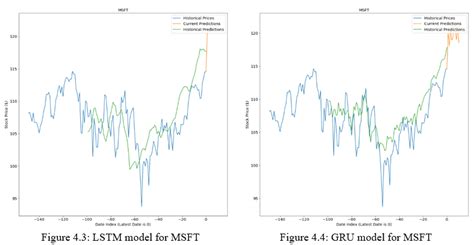 Stock Prediction Using Neural Networks And Evolution Algorithm