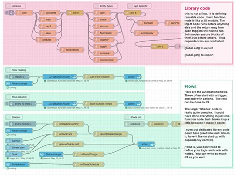 Use Javascript For Your Automations Custom Integrations Home Assistant Community