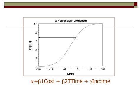 Ppt Discrete Choice Modeling Powerpoint Presentation Free Download