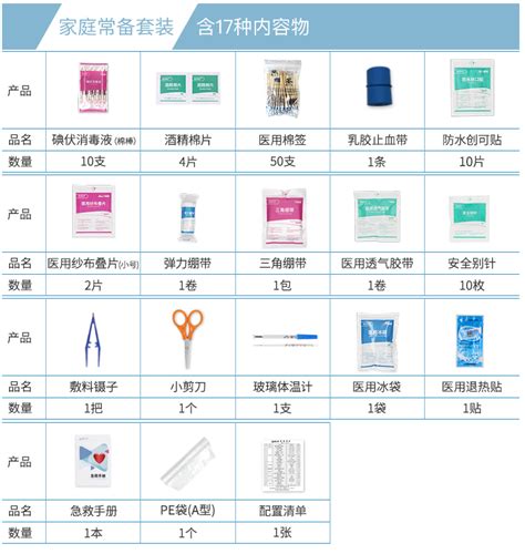 医药箱 12寸 家用家庭装药箱医疗箱急救箱药品药物收纳盒全套应急小药箱 轻便便携 铝合金包边 密封防潮防虫 ZY070111 融创集采商城