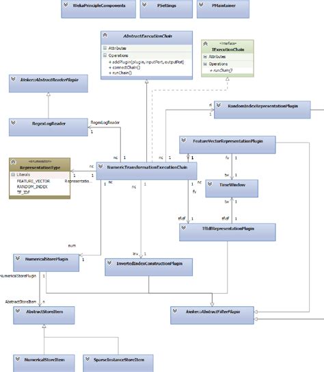 Figure 21 From Anomalies In System Log Files Using Machine Learning