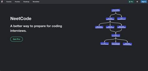 Keep On Grinding Leetcode Can Be Challenging For Many With The